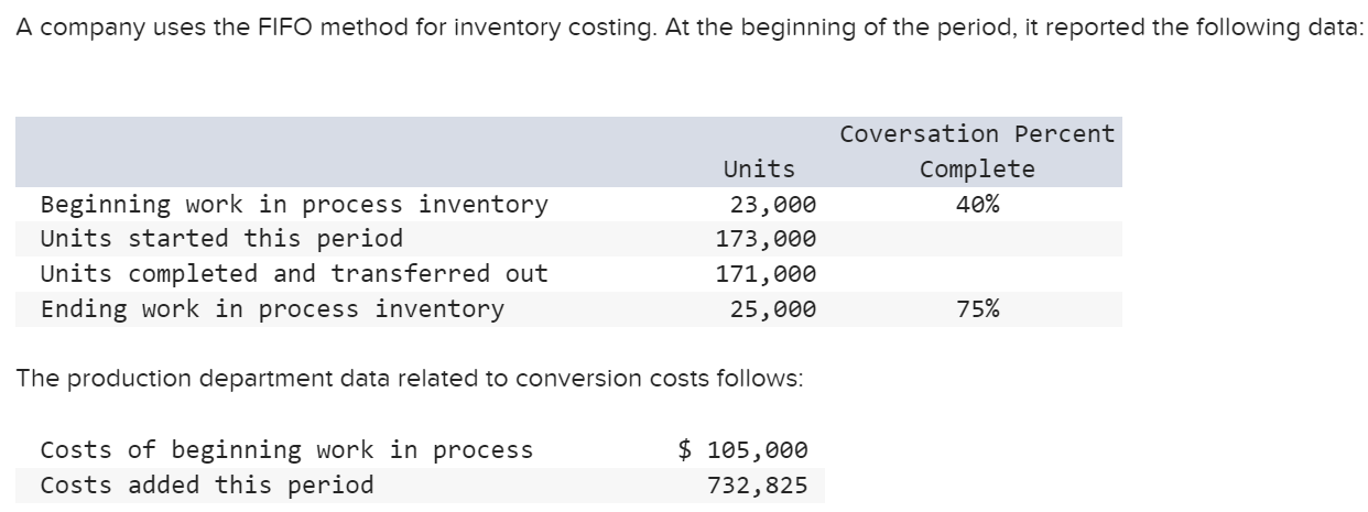 Solved A company uses the FIFO method for inventory costing. | Chegg.com