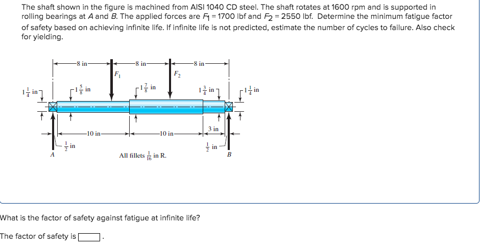 Solved The shaft shown in the figure is machined from AISI | Chegg.com
