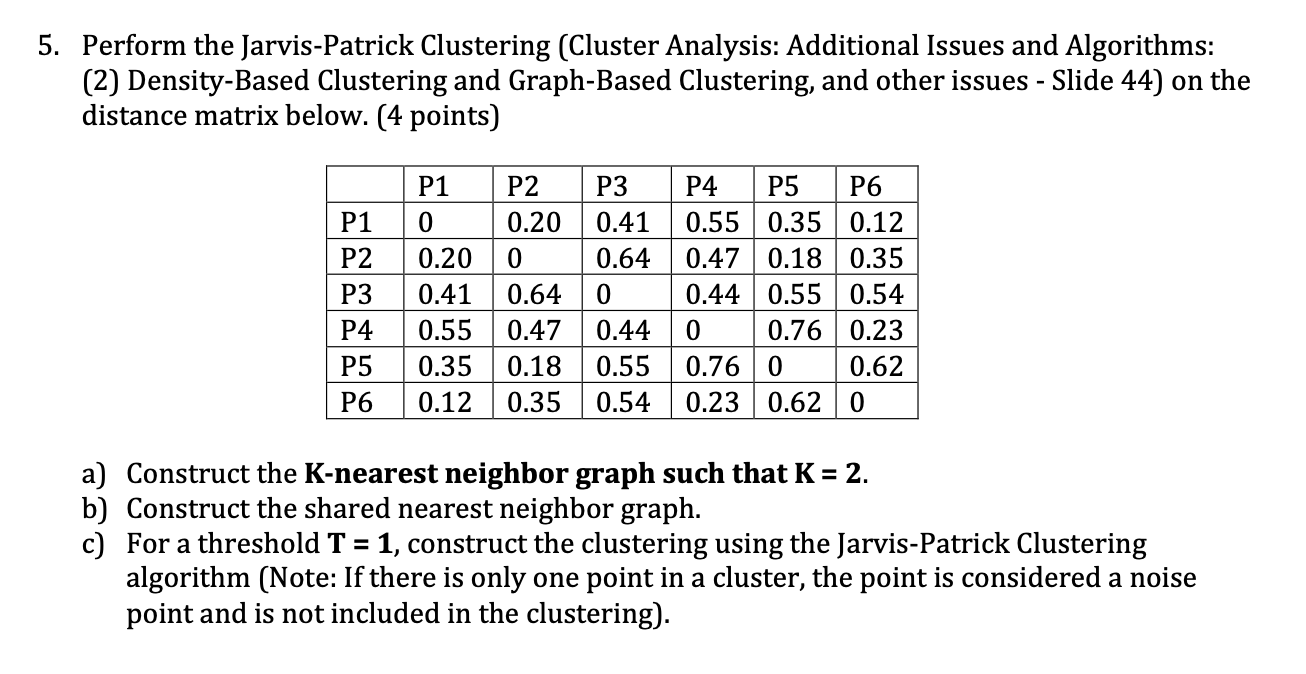 Solved Perform the Jarvis-Patrick Clustering (Cluster | Chegg.com