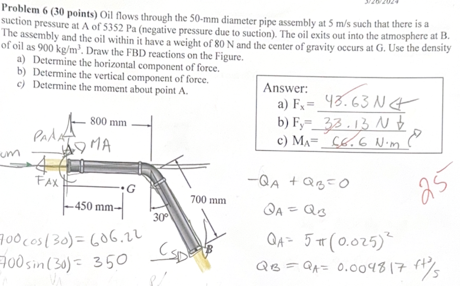 Solved Problem 6 ( 30 ﻿points) ﻿Oil flows through the 50-mm | Chegg.com