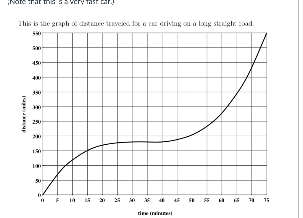 Solved (Note that this is a very fast car.) This is the | Chegg.com