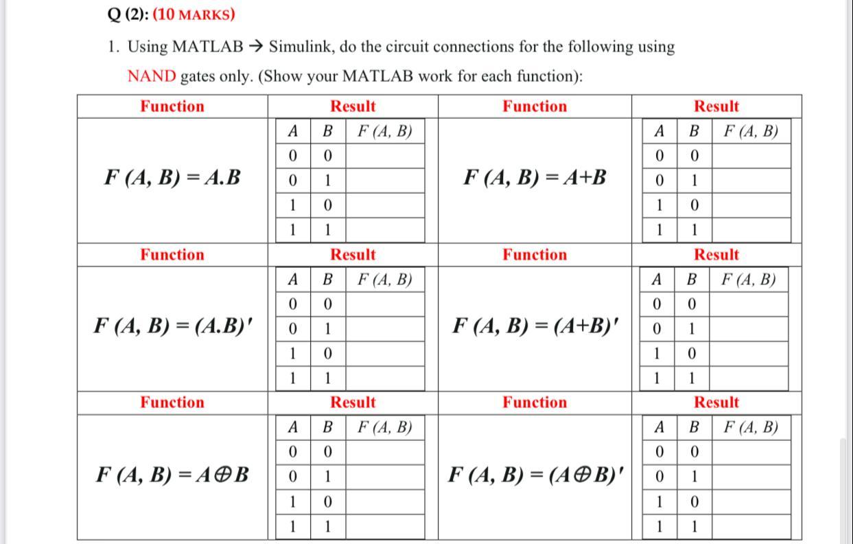 Solved Q (2): (10 MARKS) Result B F (A, B) 0 0 0 0 1 1. | Chegg.com
