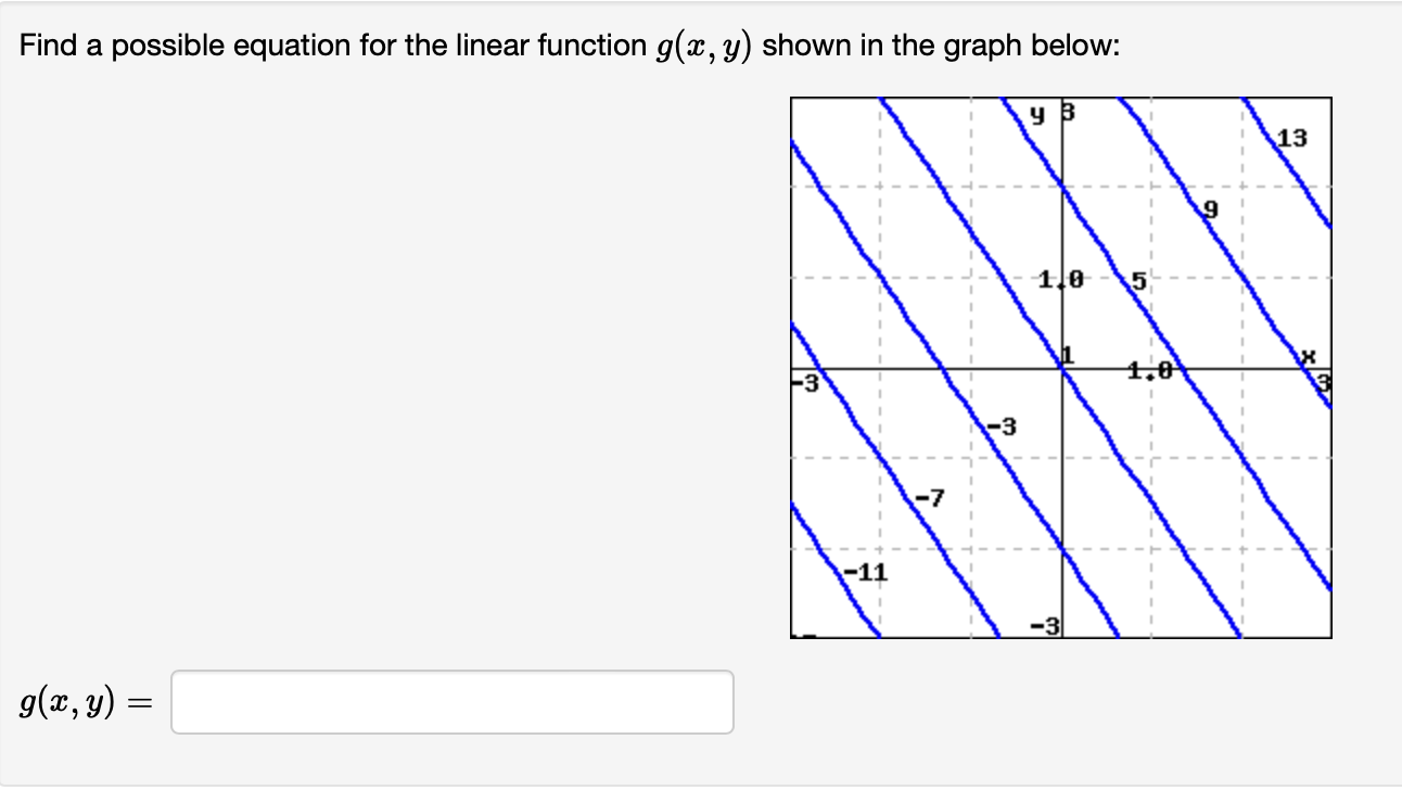 Solved Find a possible equation for the linear function | Chegg.com