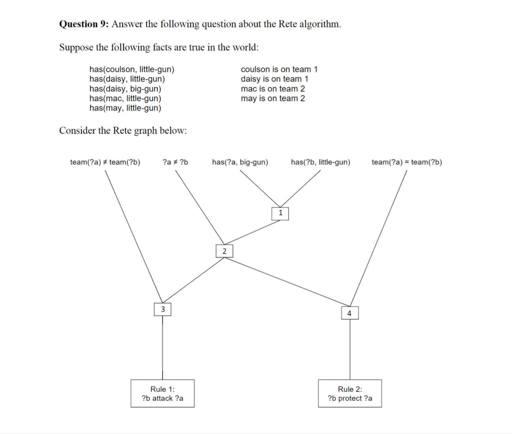 Question 9: Answer the following question about the | Chegg.com