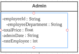 Solved Create an "Admin" class based on UML diagram by using | Chegg.com