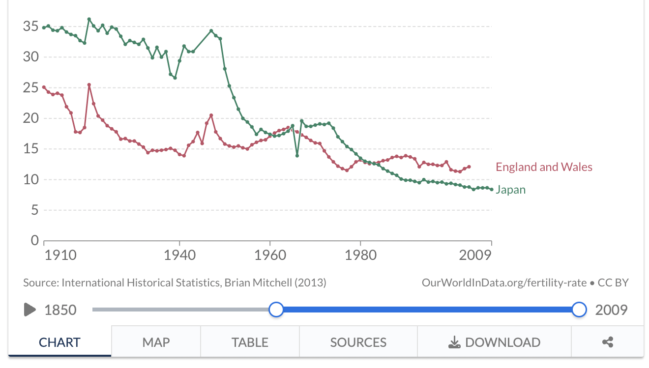 Describe the data series of both graphs (Japan & UK | Chegg.com