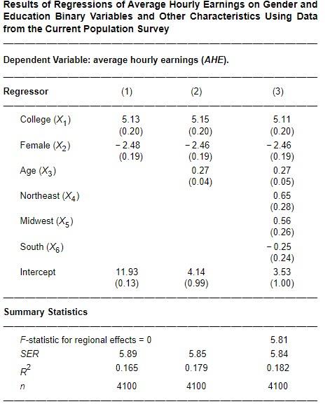 Solved The data set consists of information on 4100 | Chegg.com