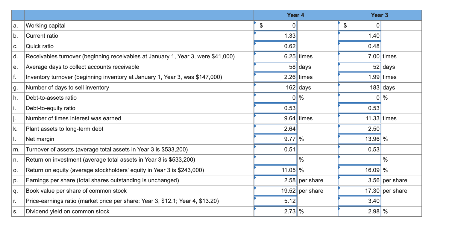 Solved Financial statements for Franklin Company | Chegg.com