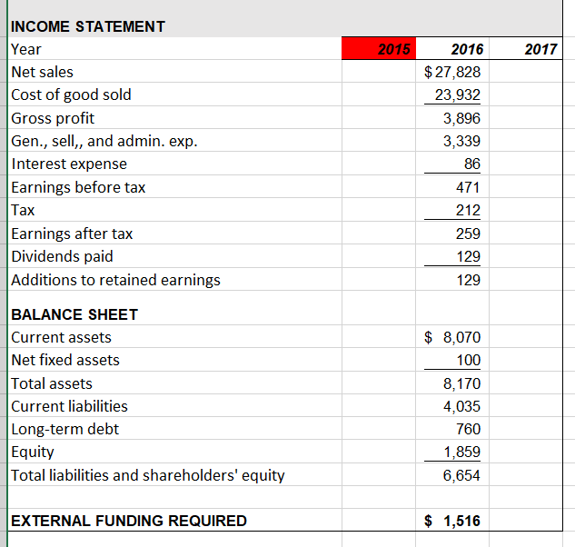 Solved Using the attached Forecast Excel Worksheet, create | Chegg.com