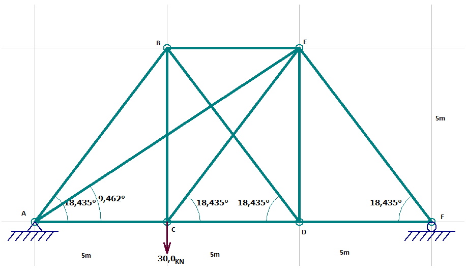 Solved a-DETRMINE THE AXIAL FORCES OF THE FOLLOWING | Chegg.com