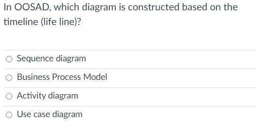 Solved In OOSAD, which diagram is constructed based on the | Chegg.com