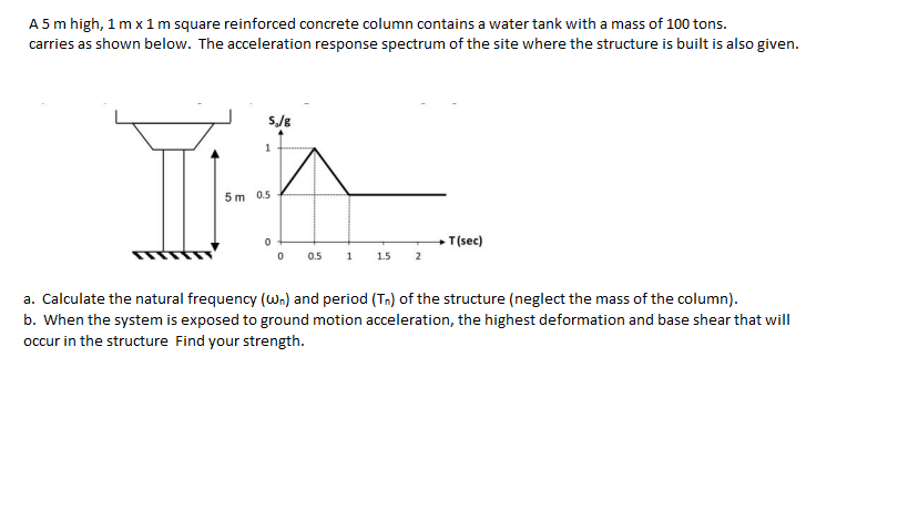 Solved A 5 m high, 1 m×1 m square reinforced concrete column | Chegg.com