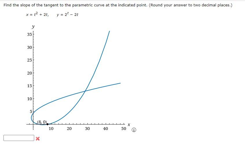 Solved x=t2+2t,y=2t−2tAt what point(s) on the curve | Chegg.com