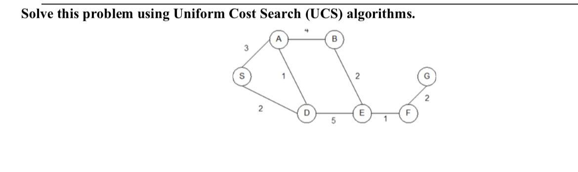Solved Solve this problem using Uniform Cost Search (UCS) | Chegg.com