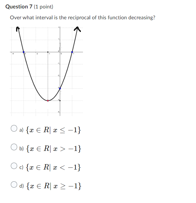 Solved Over what interval is the reciprocal of this function | Chegg.com