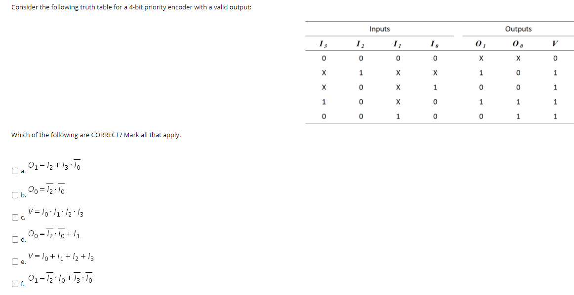 Solved Consider the following truth table for a 4-bit | Chegg.com
