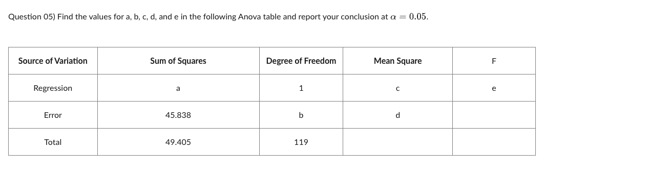 Solved Question 05) Find the values for a, b, c, d, and e in | Chegg.com