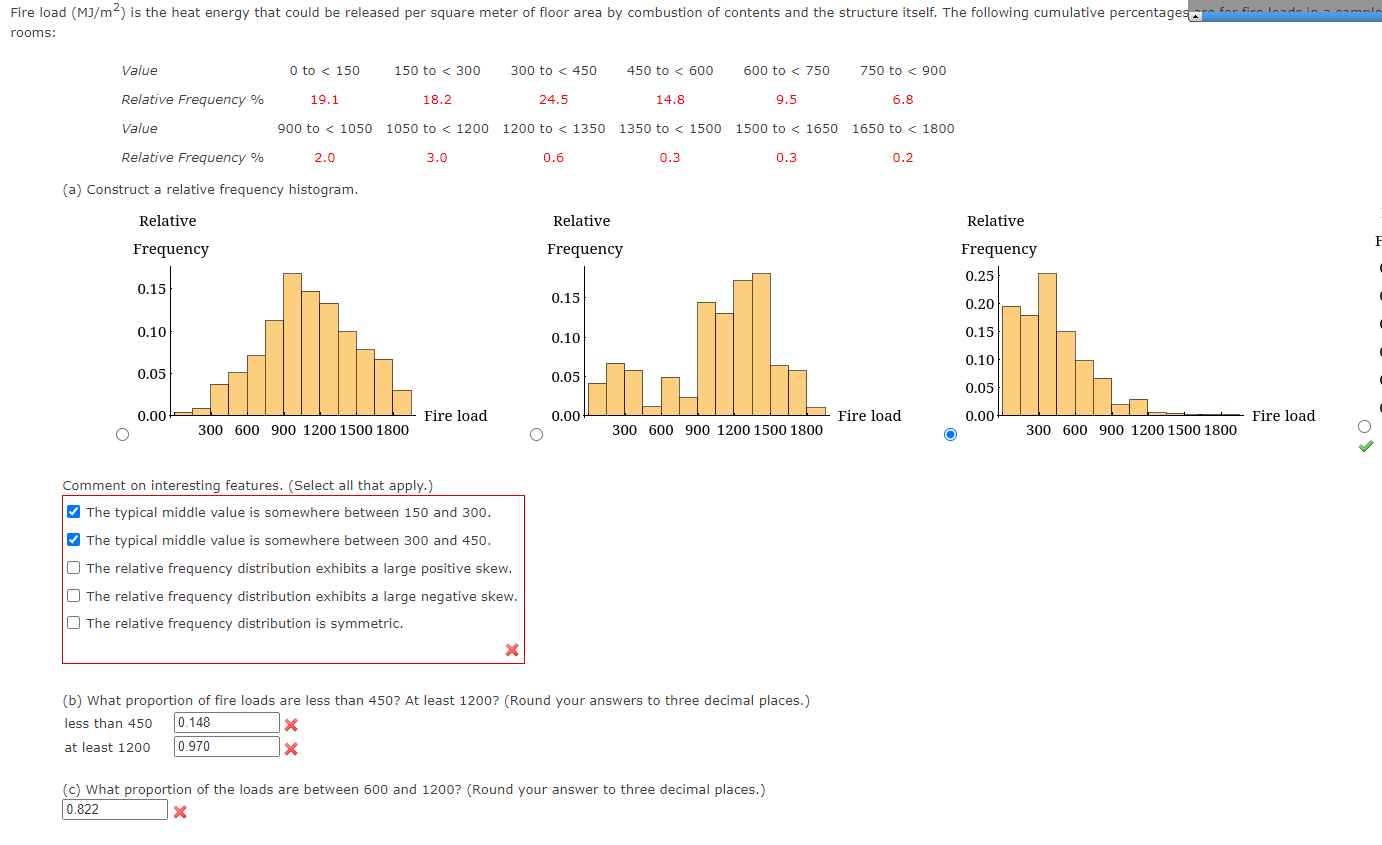 Solved (a) Construct a relative frequency histogram. Comment | Chegg.com