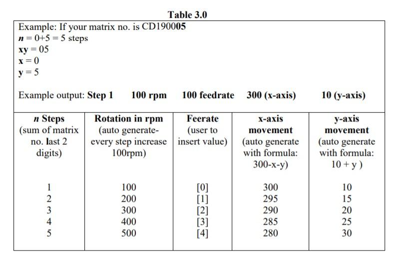 Solved Q3. Given a set of milling machine program as Table | Chegg.com