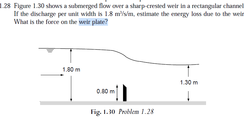 Solved 1.28 Figure 1.30 shows a submerged flow over a | Chegg.com