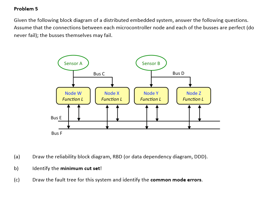 Solved Problem 5Given the following block diagram of a | Chegg.com