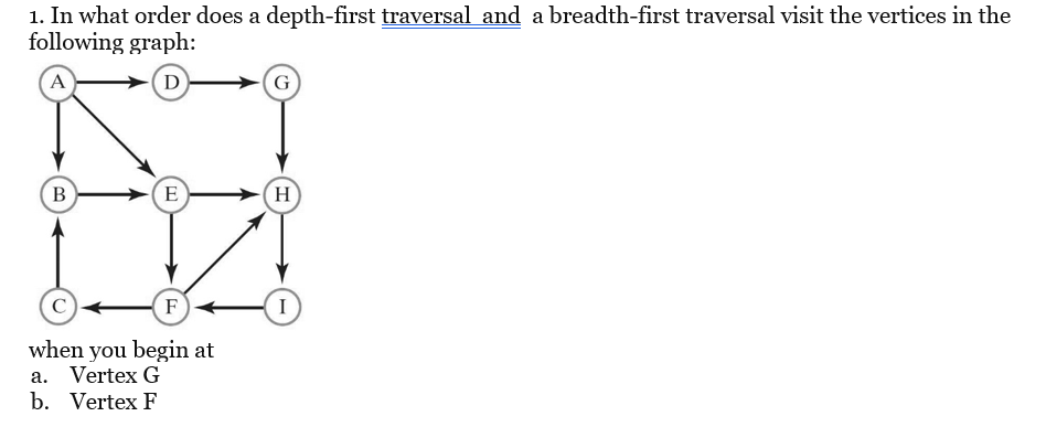 Solved 1. In what order does a depth-first traversal and a | Chegg.com