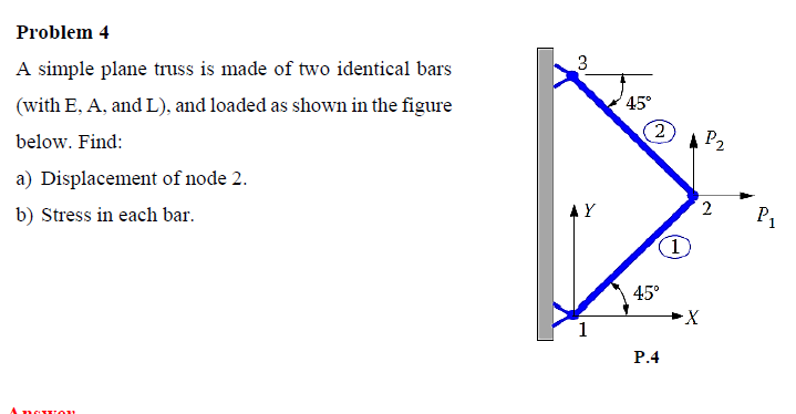 Answered Problem 4 A Simple Plane Truss Is Made Of Two Ide