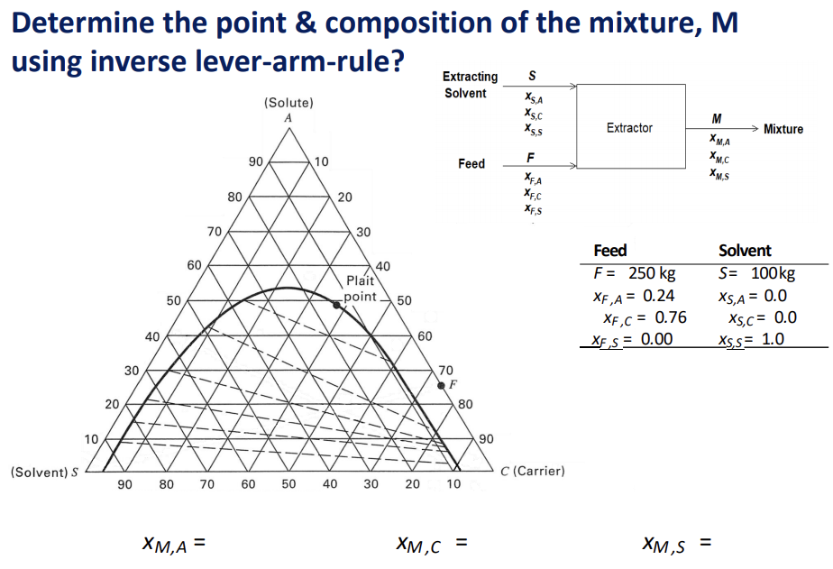 Solved Determine the point & composition of the mixture, M | Chegg.com