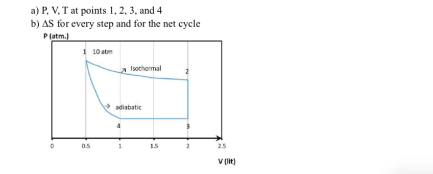 Solved Question 15. For each step, and for the net cycle | Chegg.com