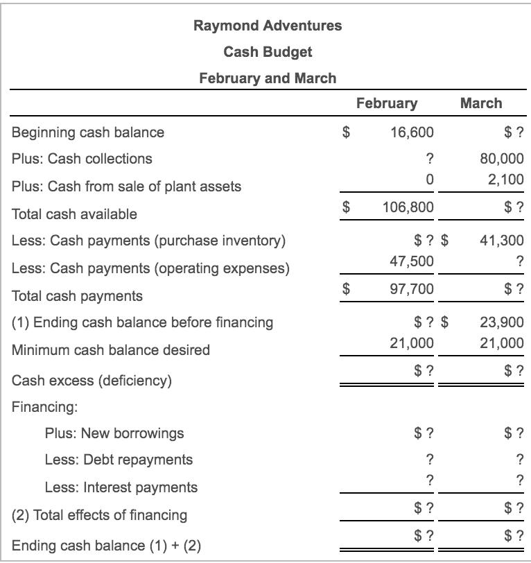 Solved You recently began a job as an accounting intern at | Chegg.com