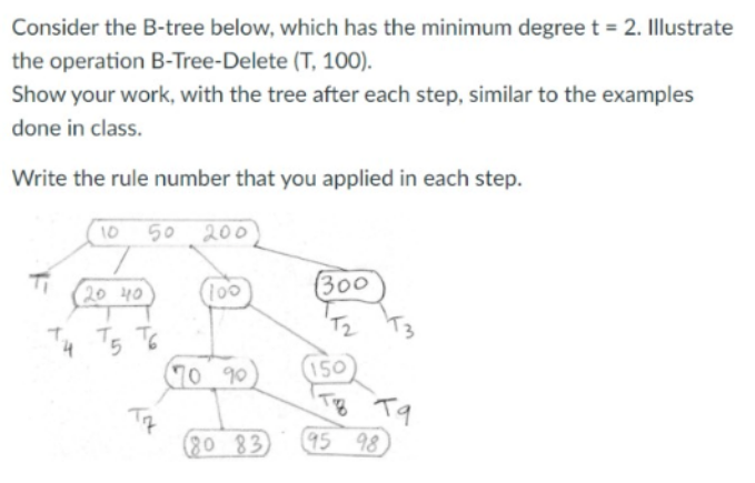 Solved Consider the B-tree below, which has the minimum | Chegg.com