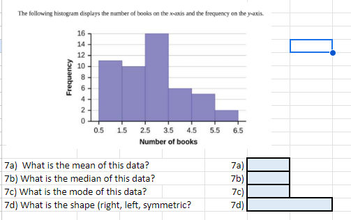 Solved The following histogram displays the number of books | Chegg.com