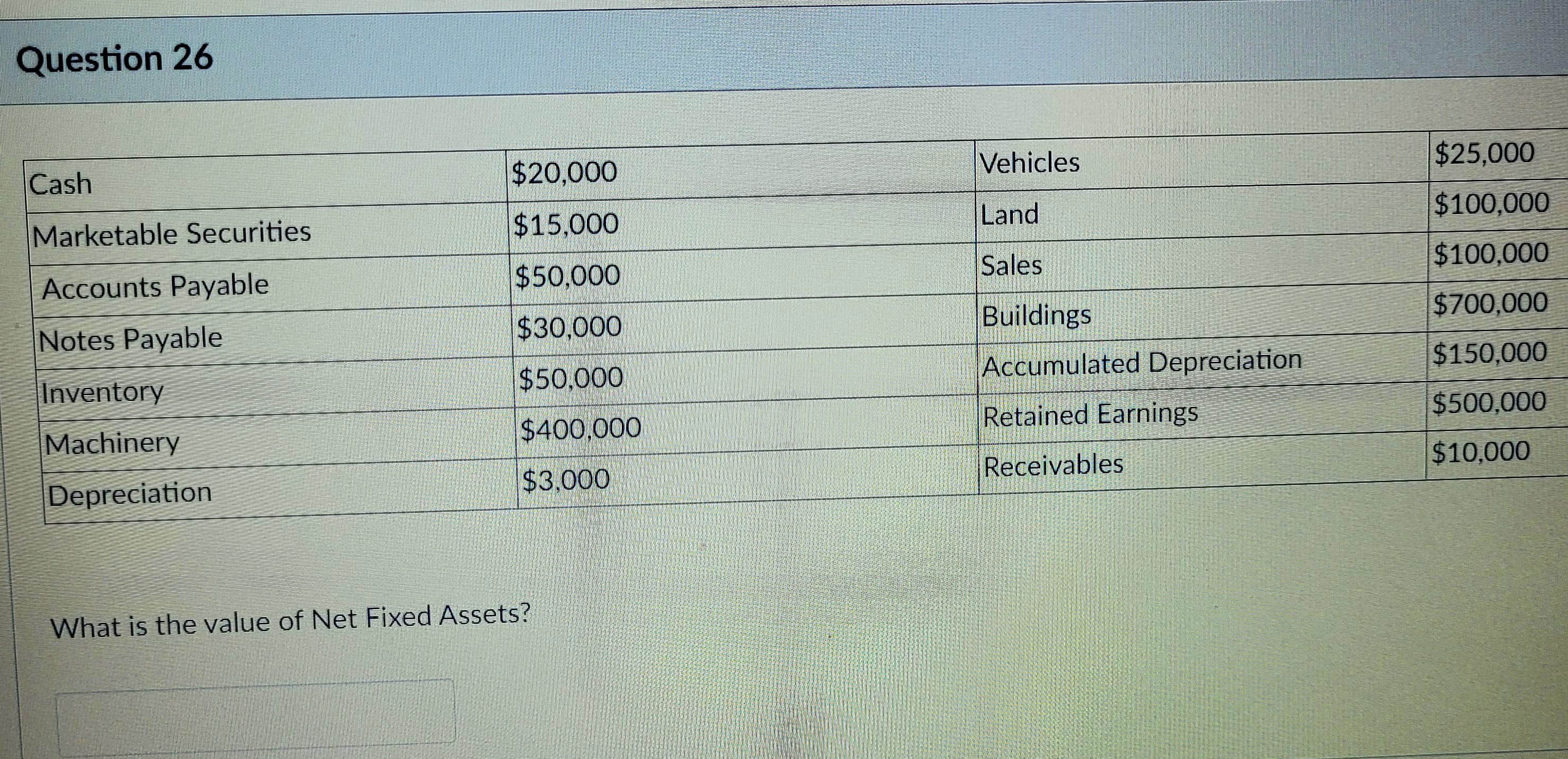 Solved Question 26 What is the value of Net Fixed Assets? | Chegg.com