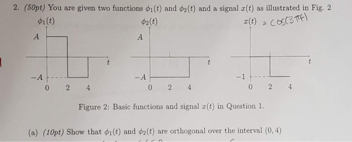 Solved 2, (50pt) You are given two functions ф1(t) and ф2(t) | Chegg.com