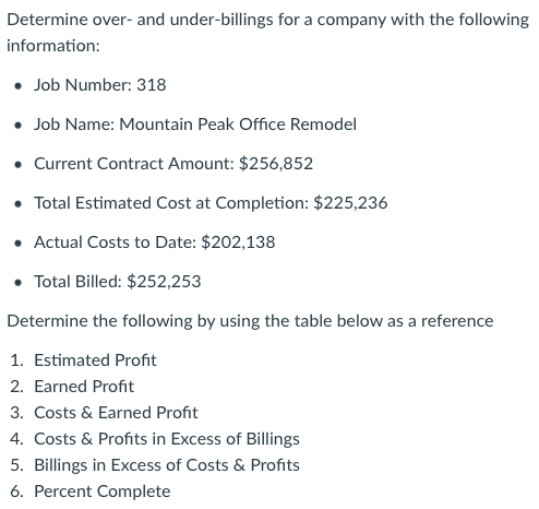 Solved Determine over- and under-billings for a company with | Chegg.com