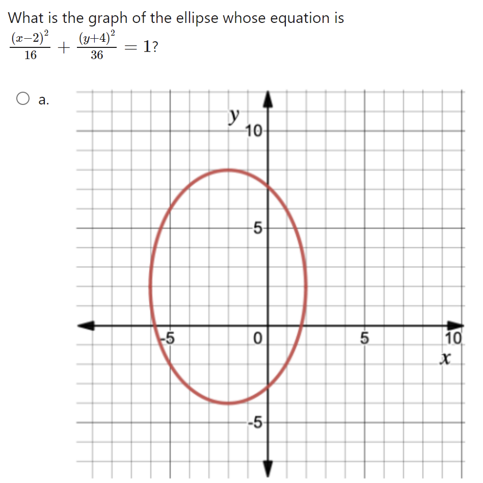 Solved What is the graph of the ellipse whose equation is | Chegg.com
