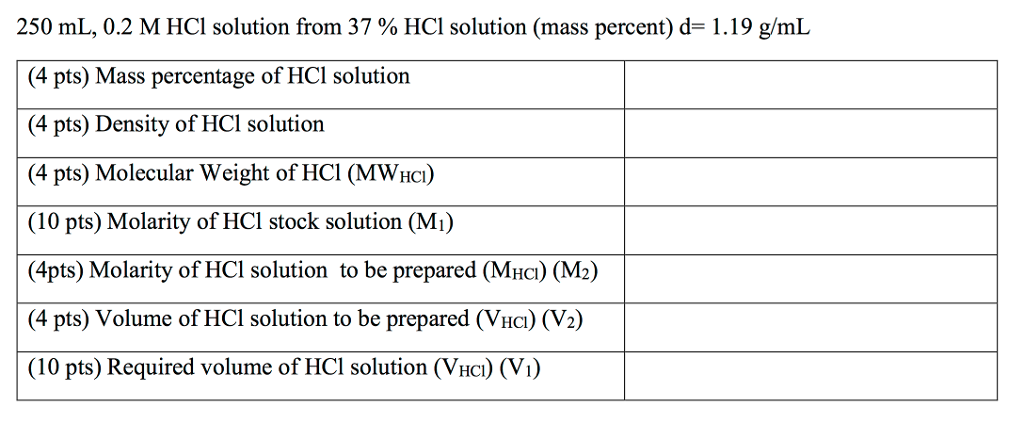Solved 250 mL, 0.2 M HCl solution from 37 % HCl solution | Chegg.com