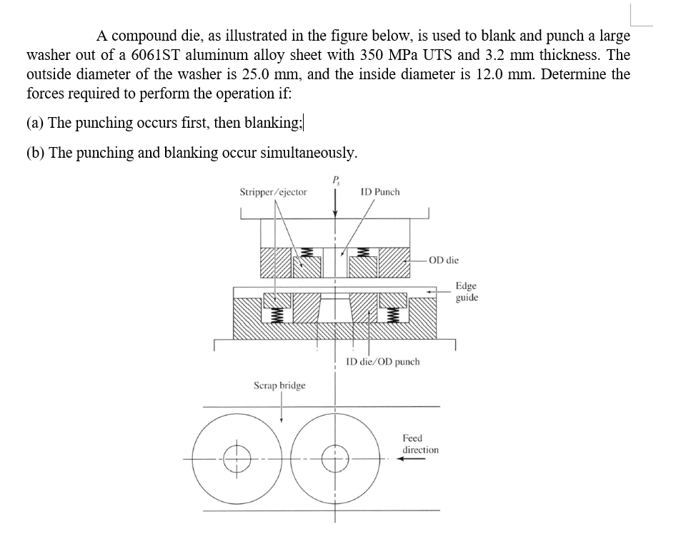 Solved A compound die, as illustrated in the figure below, | Chegg.com