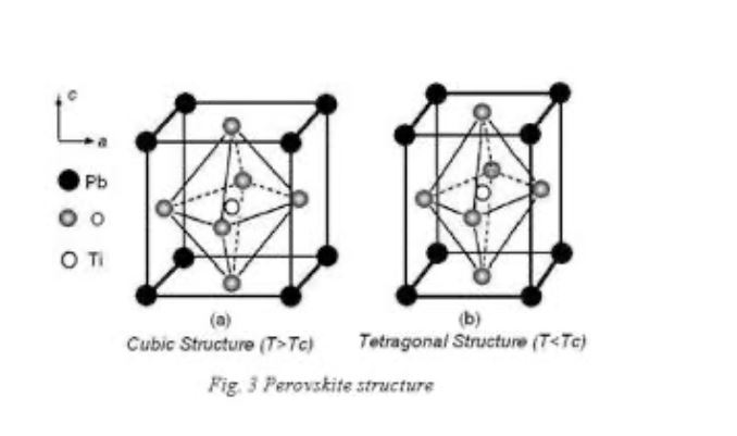 PbTiO3 is a cubic perovskite above 470°C with a | Chegg.com
