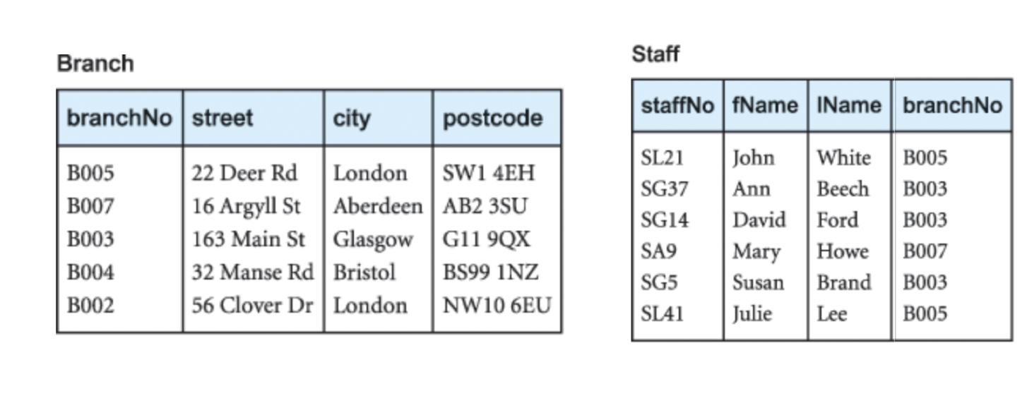 Solved what is the output of the following MySQL commands: | Chegg.com