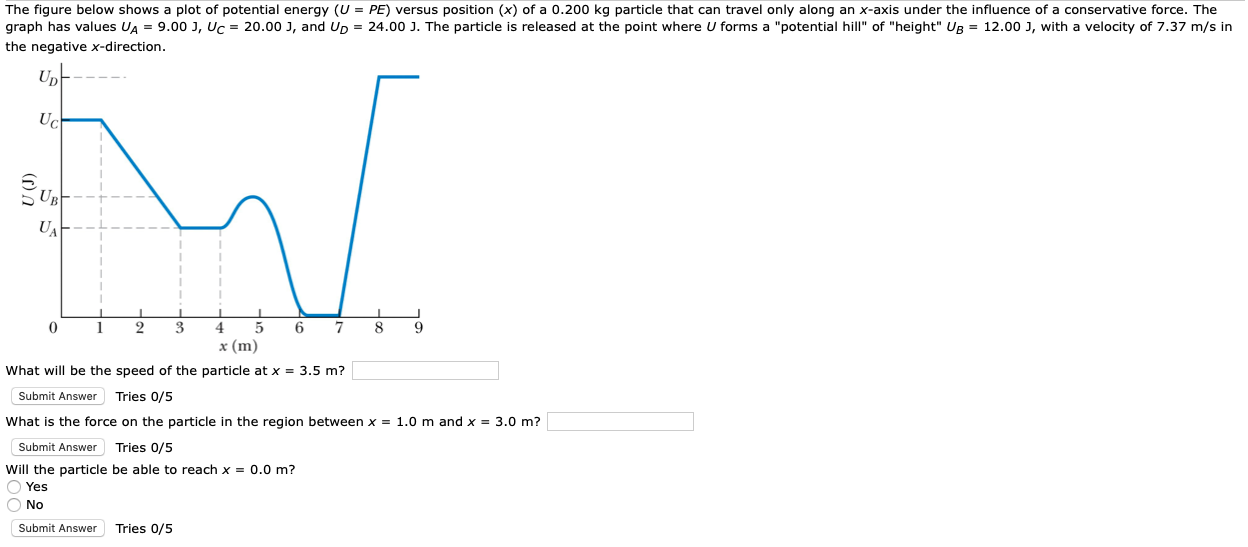 Solved The figure below shows a plot of potential energy (U | Chegg.com