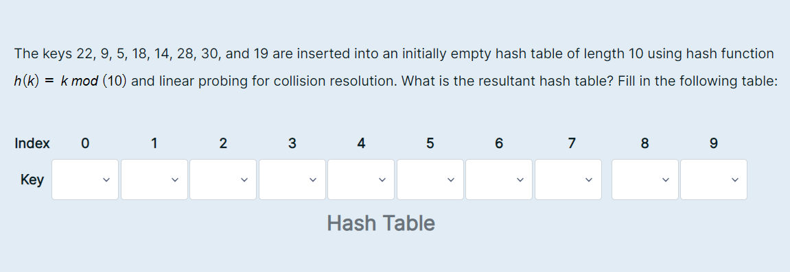 Solved The keys 22,9,5,18,14,28,30, ﻿and 19 ﻿are inserted | Chegg.com