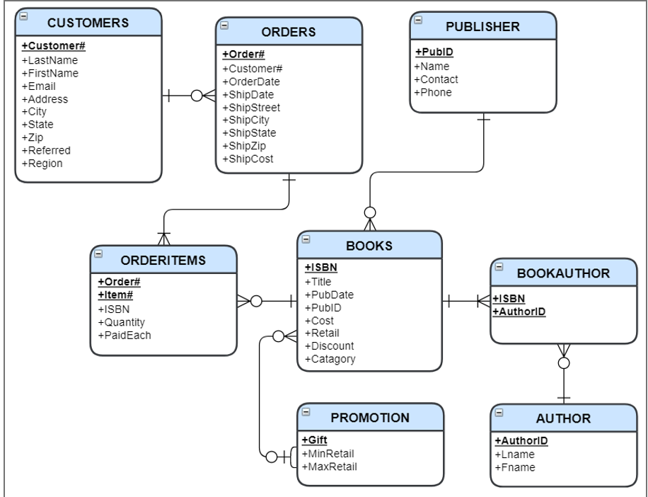 Solved 1) Display the book title and the number of books | Chegg.com