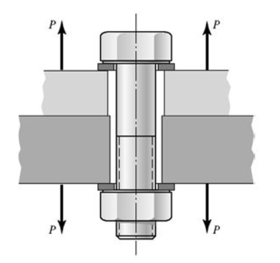 Solved Let the bolt in the figure be 7/8”-14 UNF. Bolt | Chegg.com
