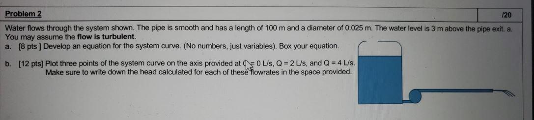 Solved Problem 2 /20 Water flows through the system shown. | Chegg.com