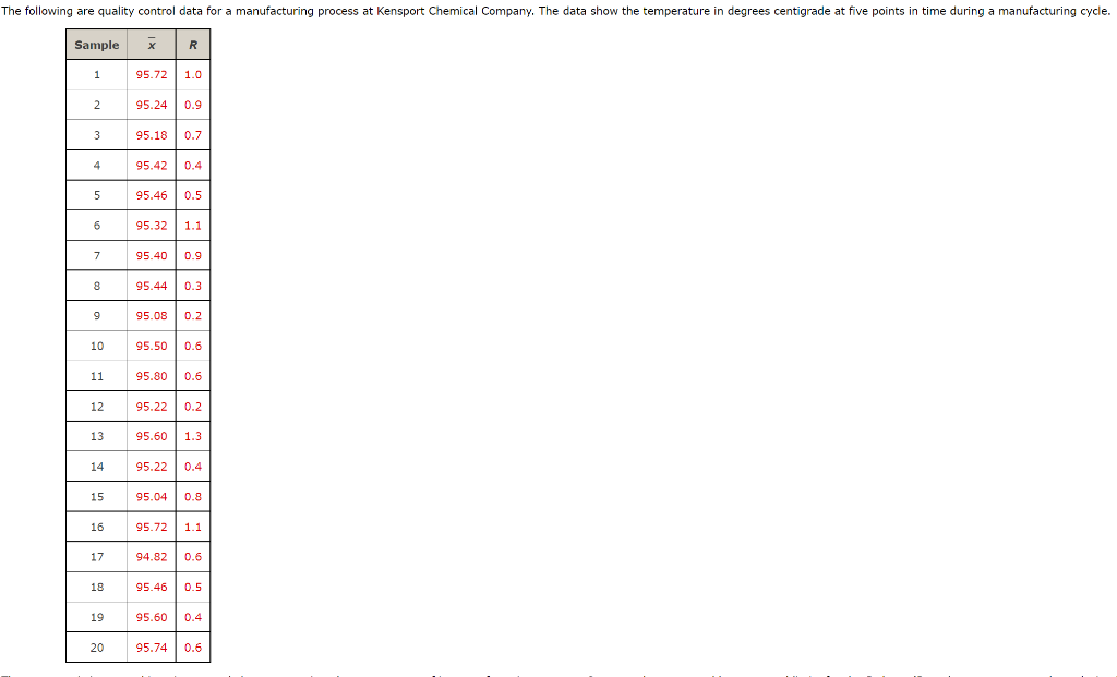 Solved UCL=LCL= Construct the R chart. Compute the upper and | Chegg.com