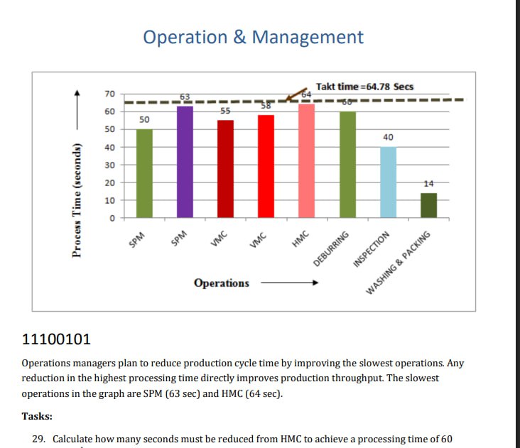 Solved 11100101Operations managers plan to reduce production | Chegg.com
