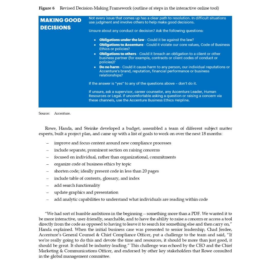 Solved Accenture's Code of Business EthicsTwenty-three | Chegg.com