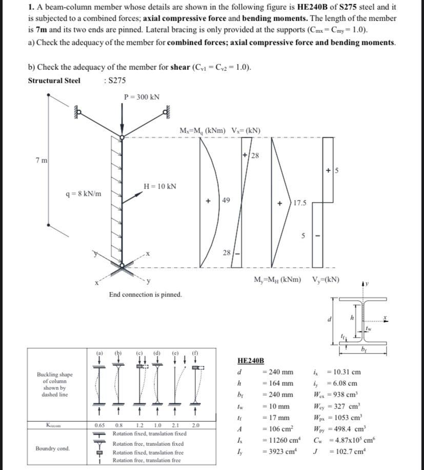 Solved 1. A beam-column member whose details are shown in | Chegg.com