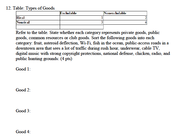 Solved 12. Table: Types of Goods Excludable Nonexcludable | Chegg.com